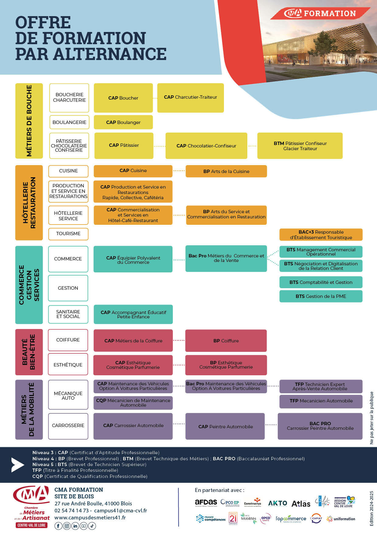 Nos Formations - CMA Formation - Blois